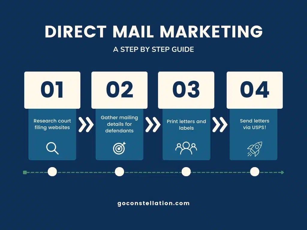 Direct Mail Marketing for Attorneys: 2025 Guide